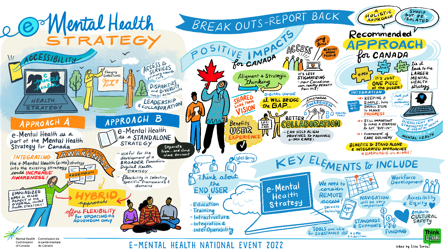 Exploring Innovations and Standards in E-Mental Health | Eli's Place