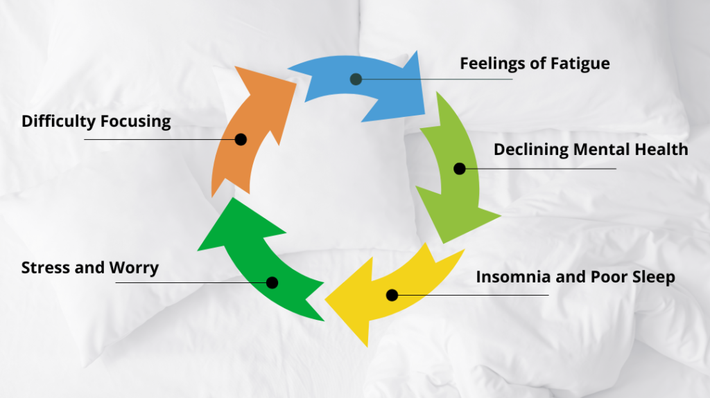Sleep and Mental Illness: Understanding the Critical Connection
