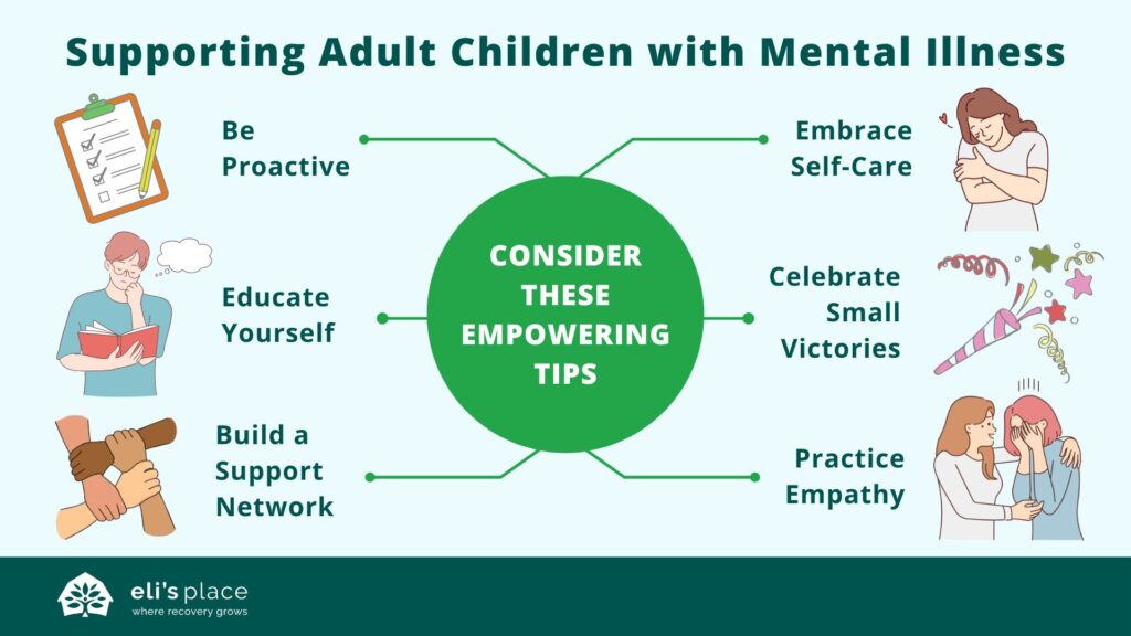Supporting Adult Children with Mental Illness