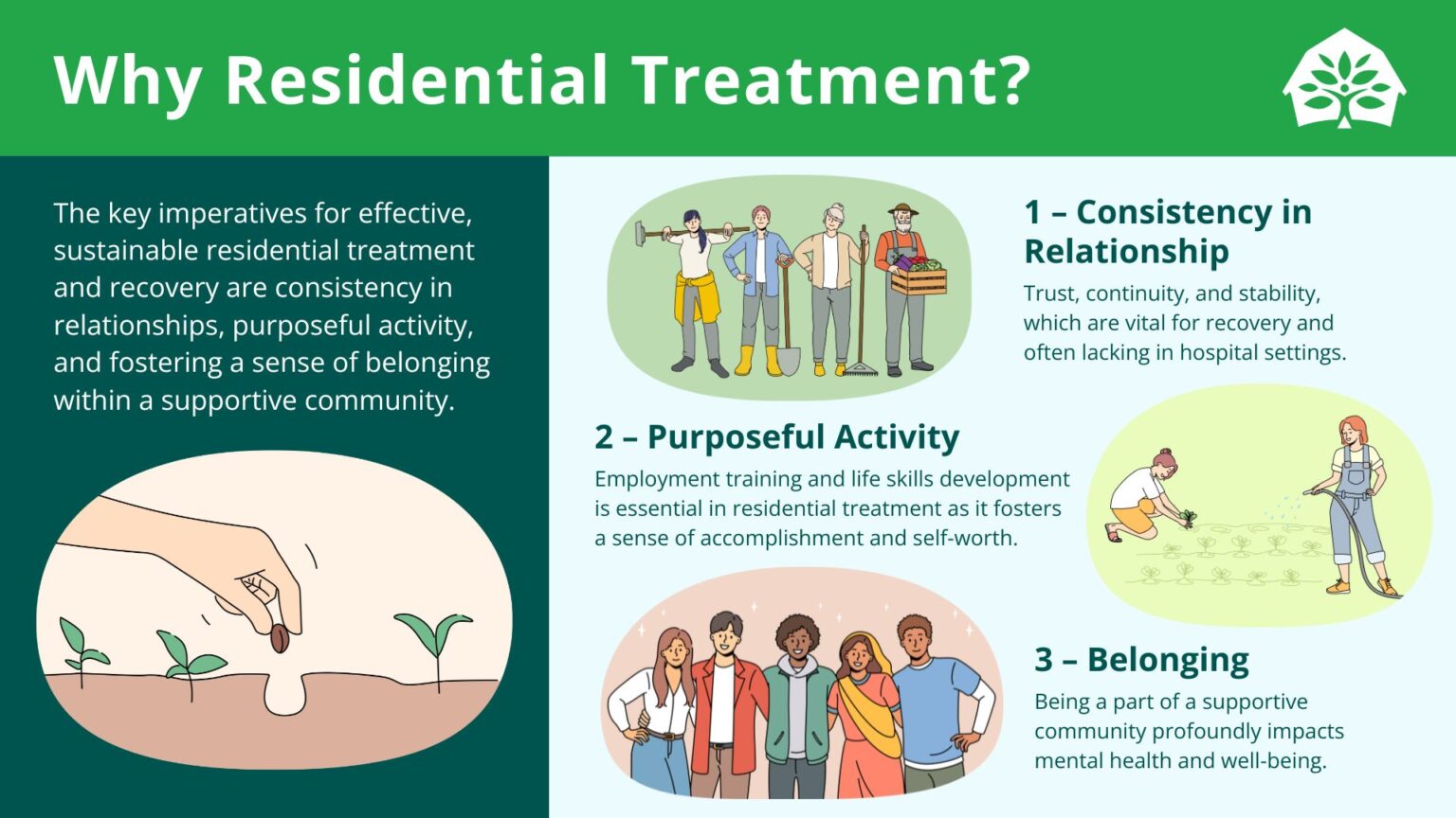 Why Residential Treatment Can Be the Key to Recovery | Eli's Place