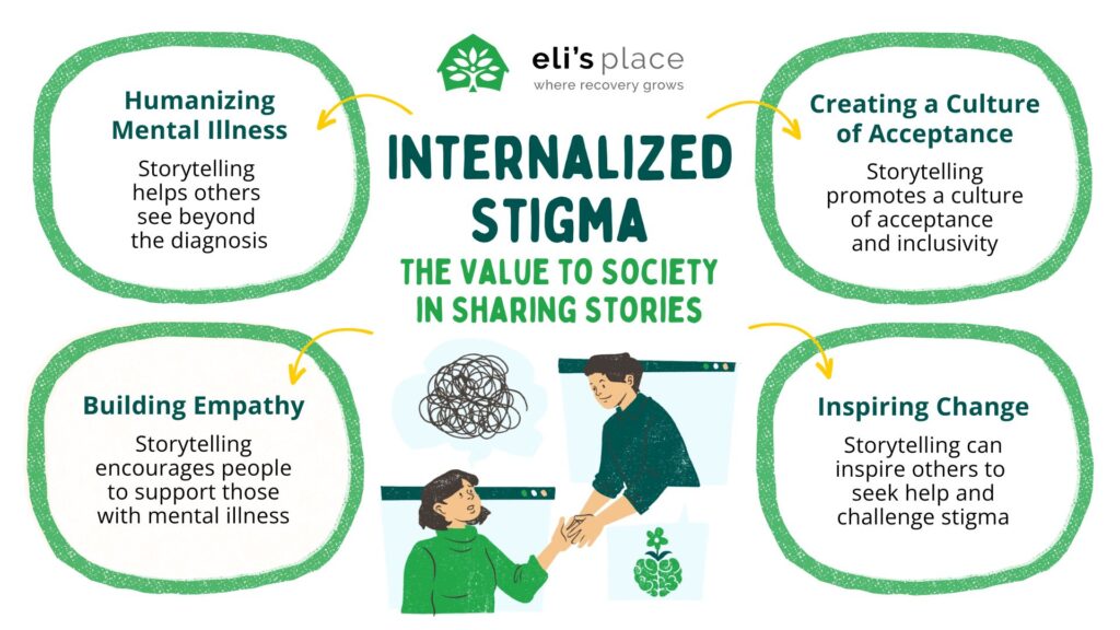 Internalized Stigma’s Influence on Mental Health | Eli's Place