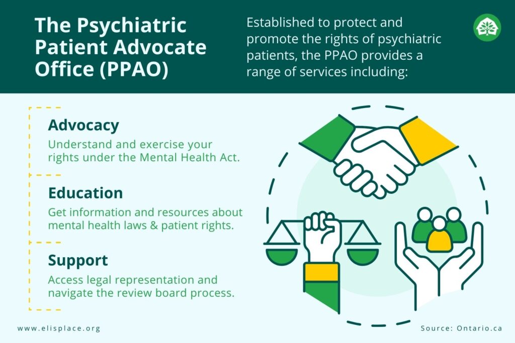 Understanding Mental Health Legislation in Canada